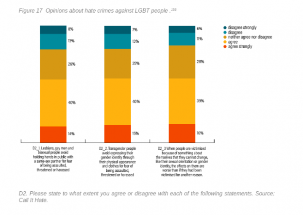 Understanding Attitudes Toward LGBT People as Victims of Crimes - The ...